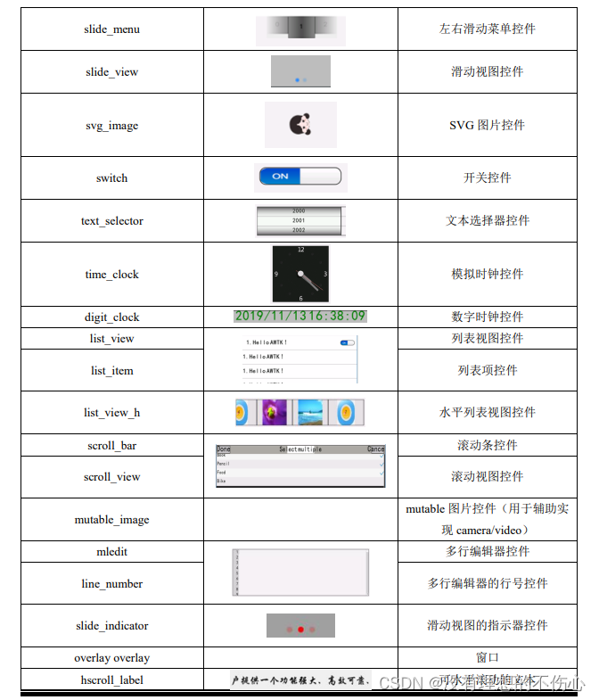 AWTK GUI框架：窗口与控件详解-CSDN博客