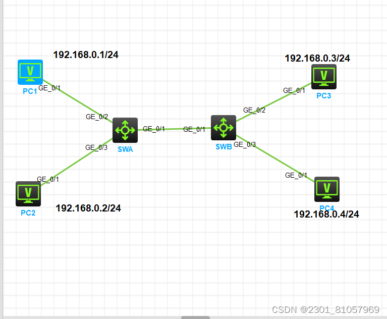 简单配置VLAN_h3c vlan配置-CSDN博客