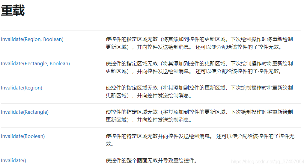 MFC——Invalidate_vs2010 mfc中 编程中输入invalidate为什么画的线段就消失了-CSDN博客