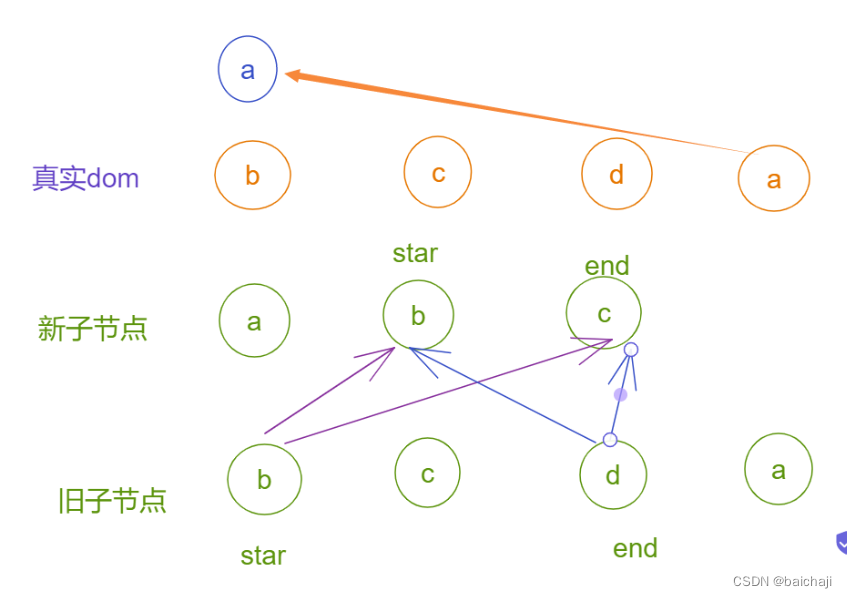 虚拟DOM与Diff算法详解-CSDN博客