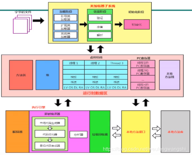 JVM学习记录_ygc会stw吗-CSDN博客