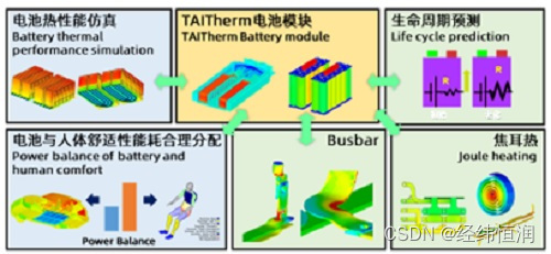 TAITherm专业热管理工具_taitherm怎么导入模型文件-CSDN博客