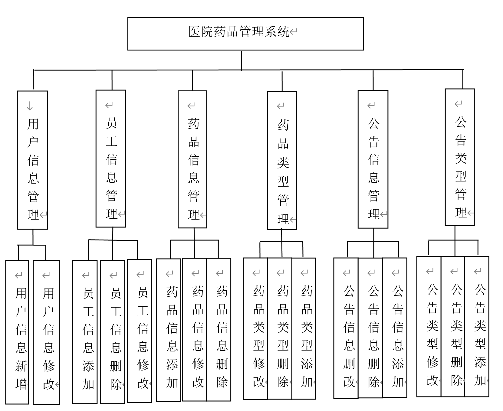 基于springboot的医院药品管理系统设计与实现的设计与实现 医院药品管理系统架构图 Csdn博客