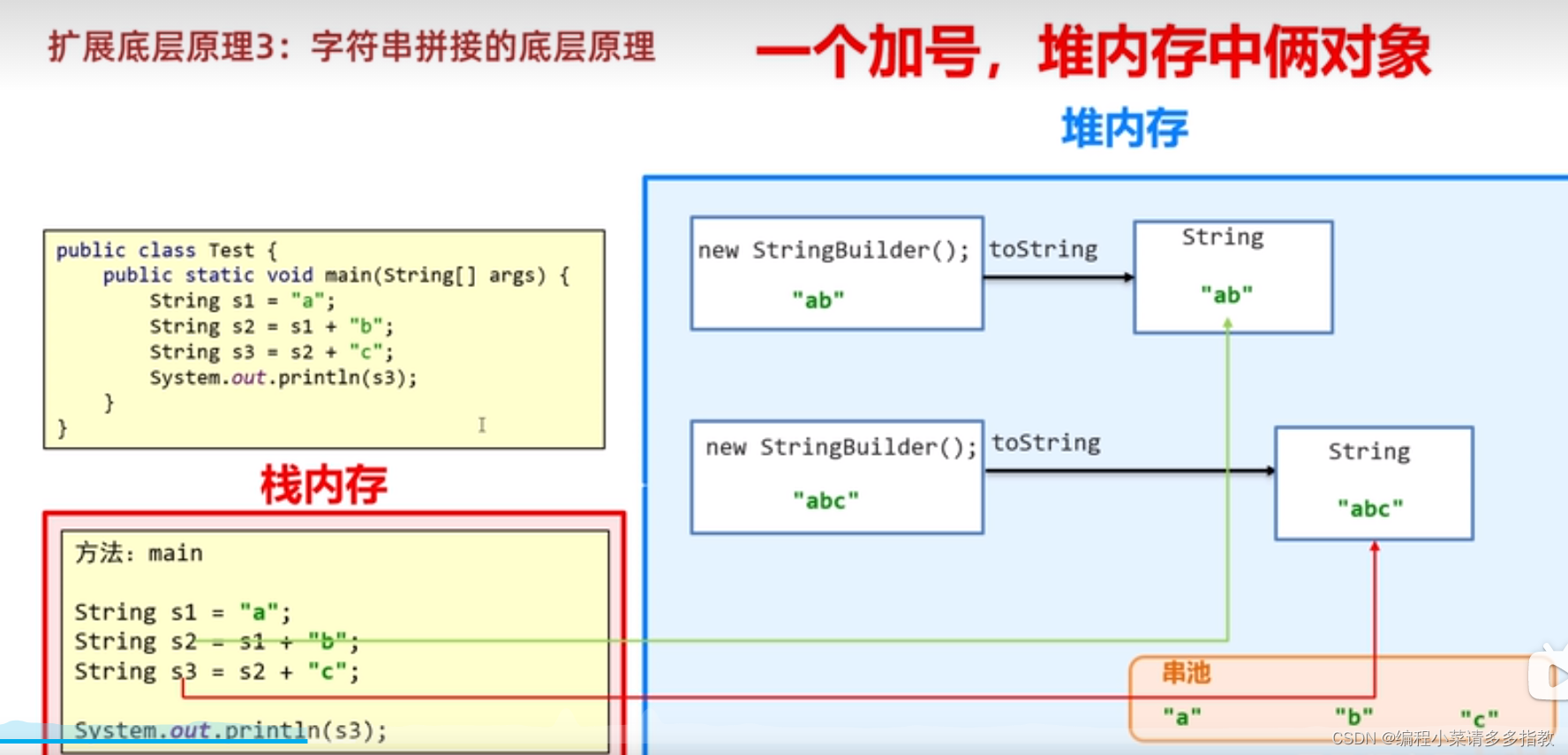 String builder-CSDN博客