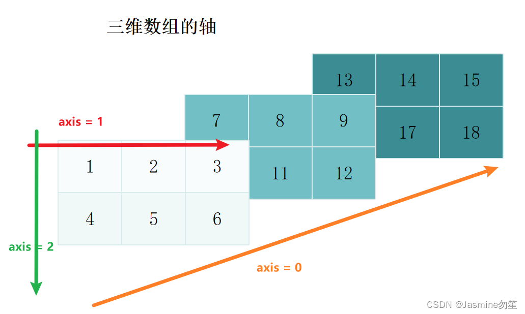 Numpy 读取本地数据和索引numpy Index Csdn博客