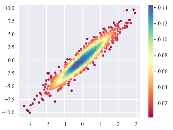【python可视化系列】一文教你绘制不同类型的散点图（理论源码）python散点图 Csdn博客