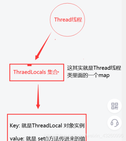 Java多线程-08 （线程通信中的 ThreadLocal）_java8 threadlocal-CSDN博客