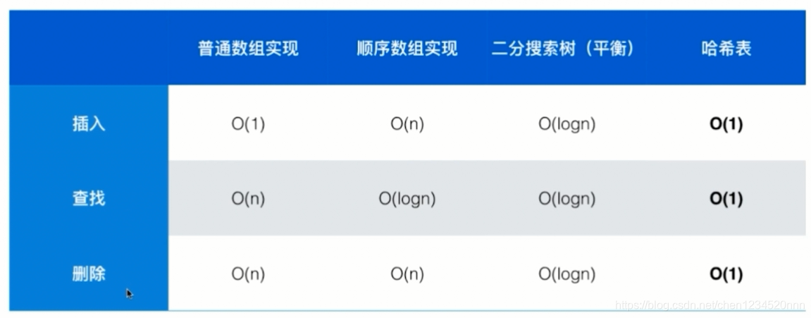 【LeetCode】set和map容器、两类查找问题_leetcode set-CSDN博客