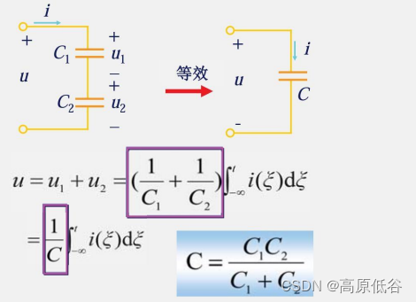 P21~22 第六章 储能元件——电容存储电场能，电感存储磁场能_电容电阻-CSDN博客