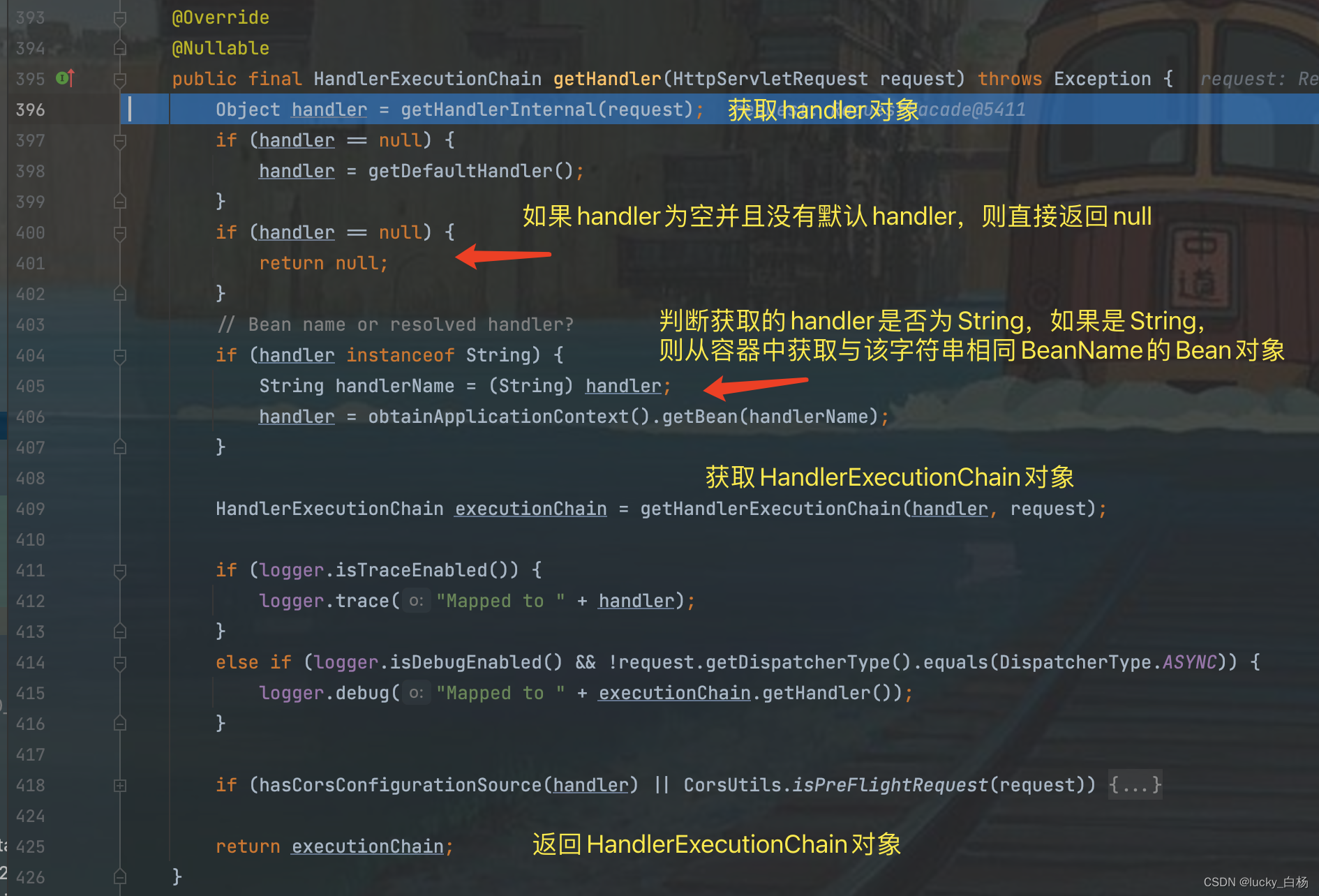 SpringMVC之HttpRequestHandler的使用与源码解析-CSDN博客
