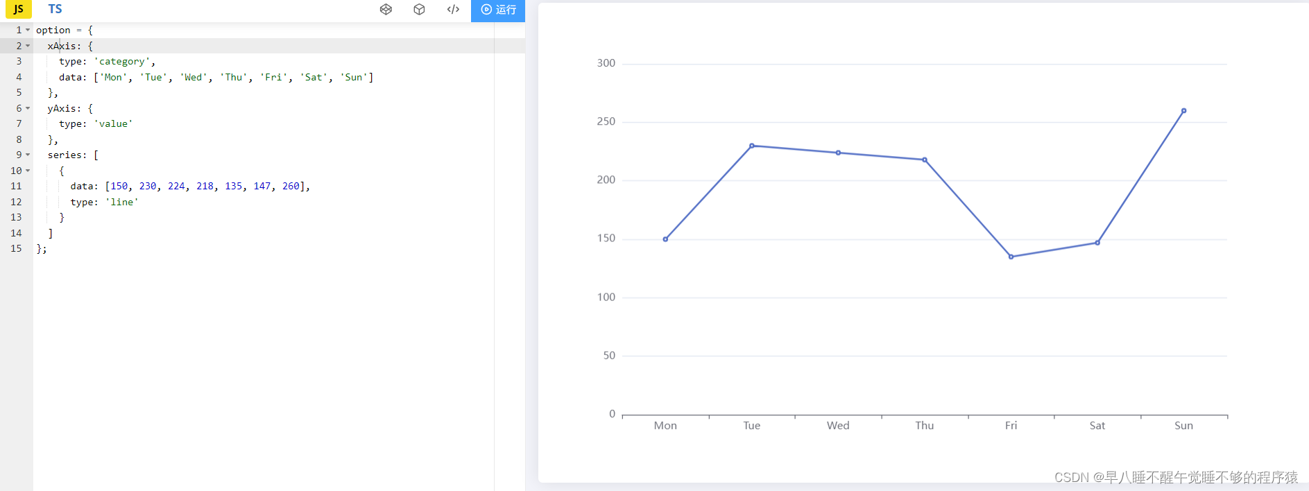 uniapp微信小程序开发踩坑日记：Vue3 + uniapp项目引入Echarts图表库_lime-echart-CSDN博客