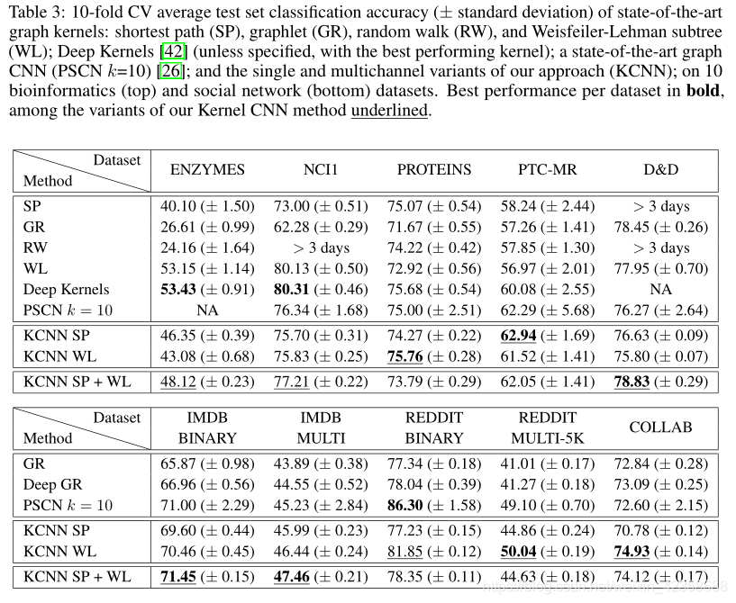Kernel Graph Convolutional Neural Networks_图核-CSDN博客
