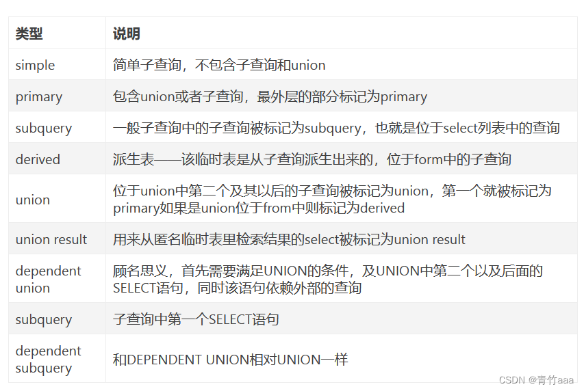 MySQL EXPLAIN详解-CSDN博客