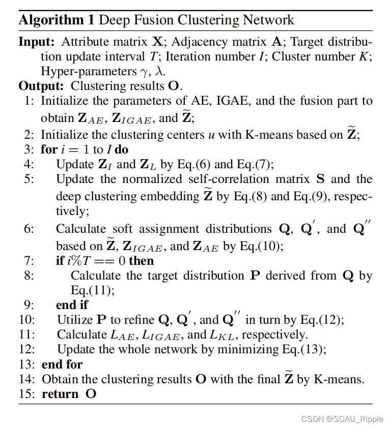 论文阅读“Deep fusion clustering network”（AAAI2021）-CSDN博客
