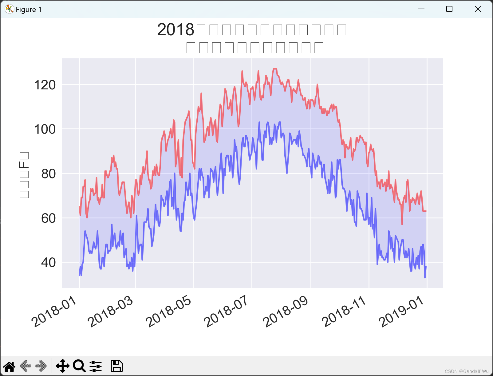 《Python编程从入门到实践》day32_temps.csv-CSDN博客