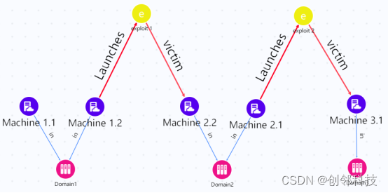 创邻科技Galaxybase图技术如何在网络攻击中为你保驾护航_galaxybase架构-CSDN博客