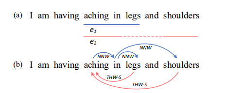 W2NER详解-CSDN博客