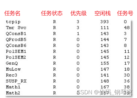 十三、freeRTOS_调试与优化_vapplicationmallocfailedhook-CSDN博客