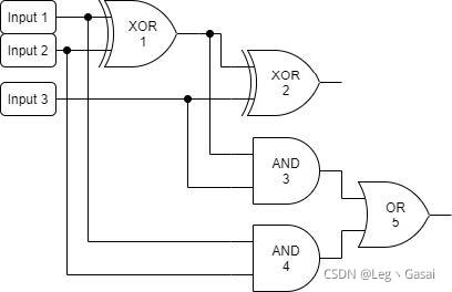 第 20 次 CSP认证-202009-Java-点亮数字人生（附通过代码，思路，测试用例）_点亮数字人生java-CSDN博客