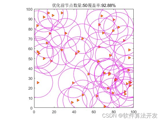 基于GA遗传算法的WSN网络节点覆盖优化matlab仿真_wsn最大覆盖率优化算法-CSDN博客