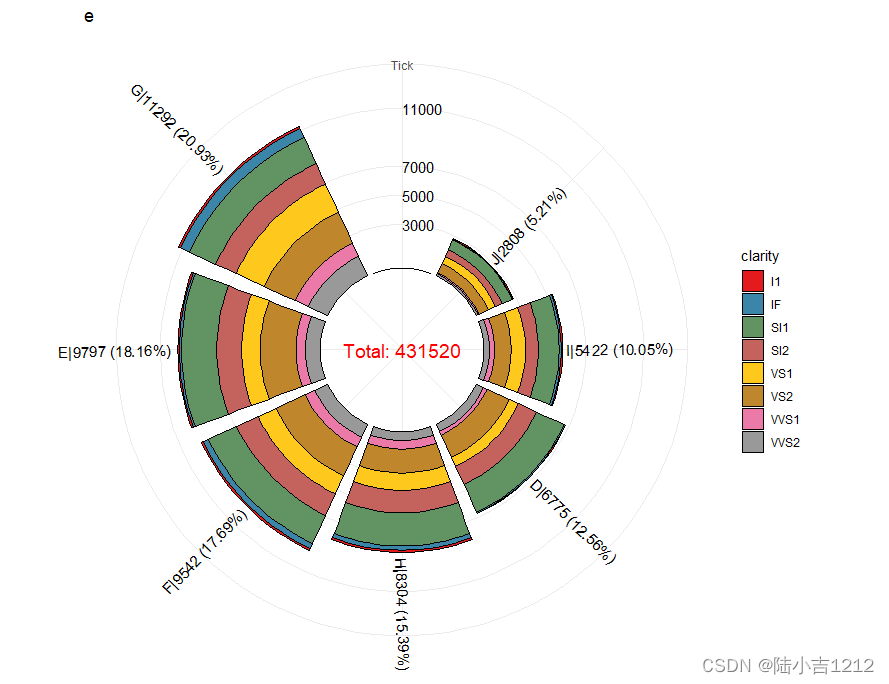 R语言——ggpie绘制饼图_ggpiedonut-CSDN博客
