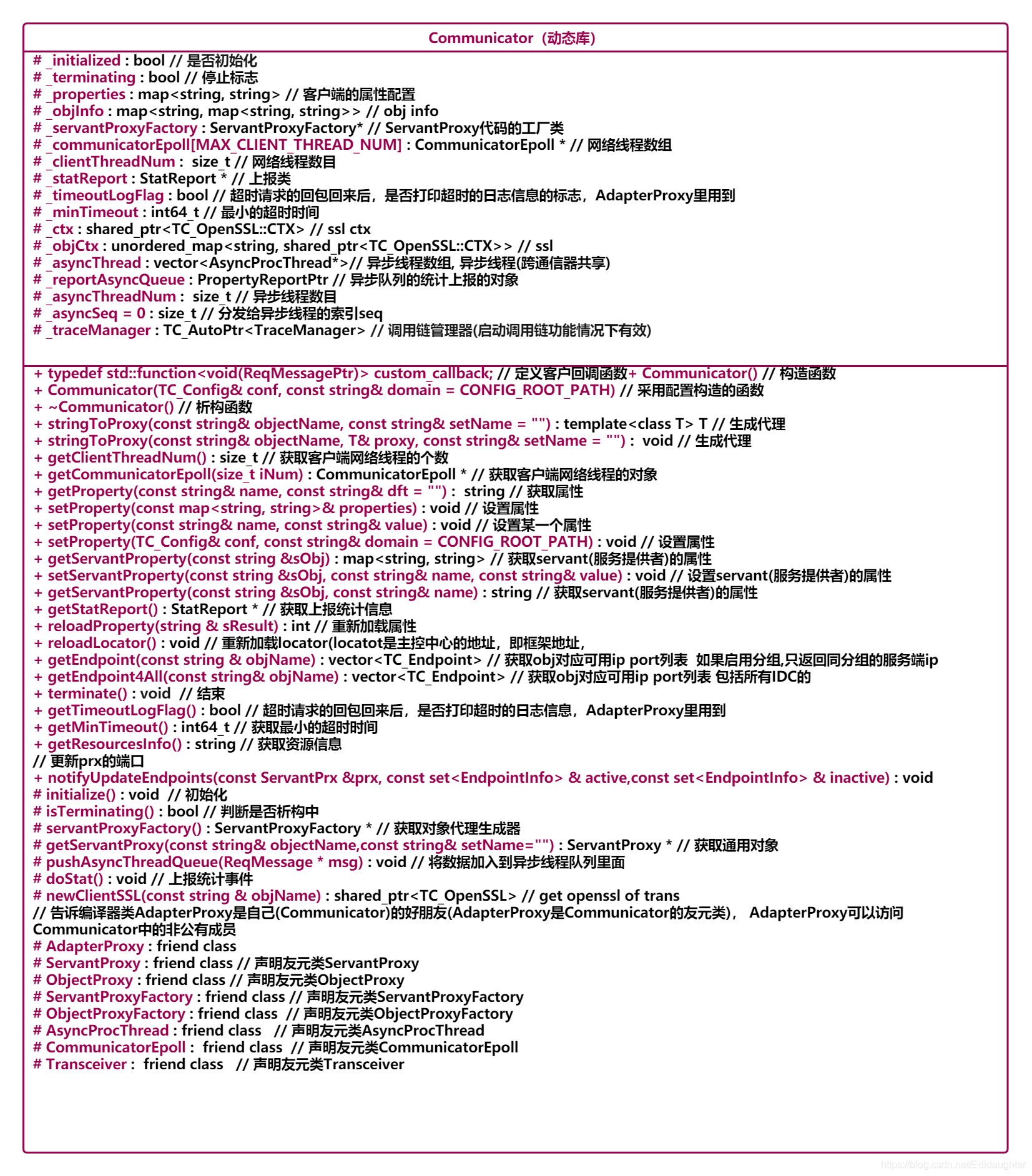 【TARS】TARS-CPP服务器端数据结构总结_tars cpp-CSDN博客