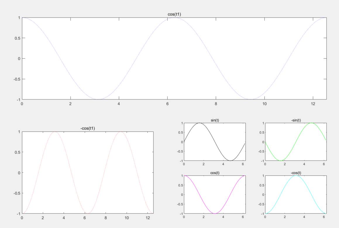 MATLAB简单图形绘制（五）_matlab虚线-CSDN博客