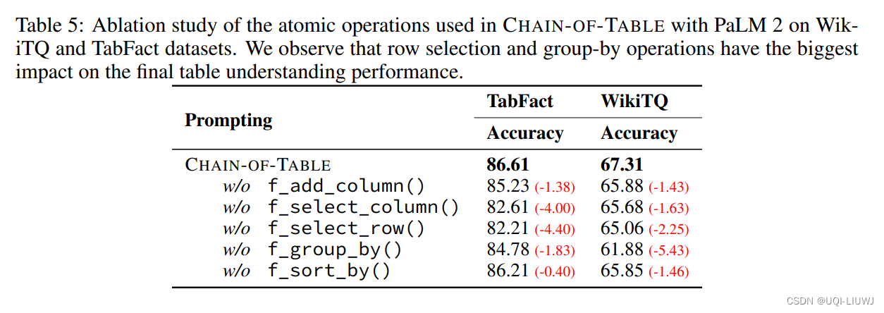 论文笔记：Chain-of-Table:EVOLVING TABLES IN THE REASONING CHAIN FOR TABLE UNDERSTANDING-CSDN博客