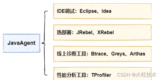 跟大家聊一聊聊大厂都在用的 JavaAgent_javaagent 的jar被哪个类加载器加载-CSDN博客