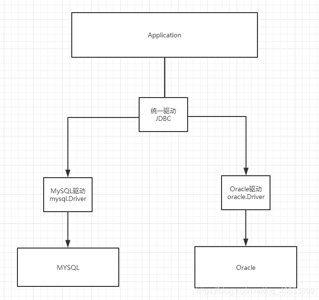 Javaweb（javabean，mvc三层架构，filter顾虑器，监听器，jdbc）java监听器放在业务层还是测试层 Csdn博客