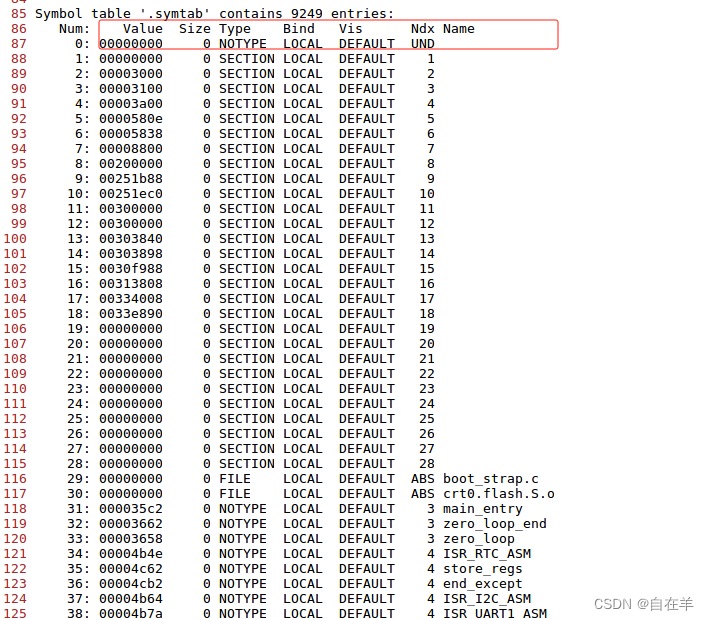 .symtab ELF符号表（转载）-CSDN博客