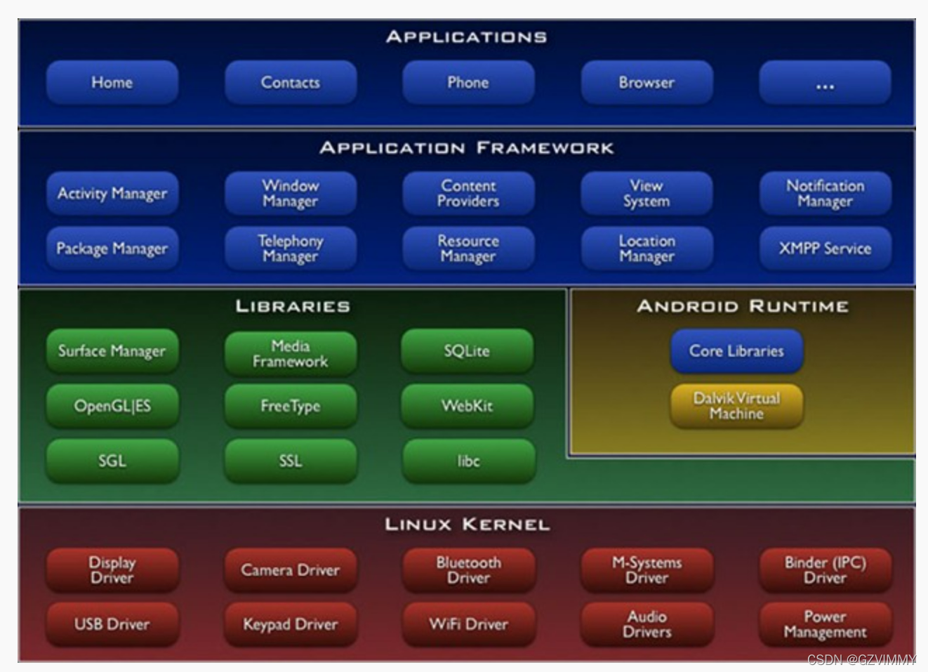 Android BINDER是干嘛的？-CSDN博客
