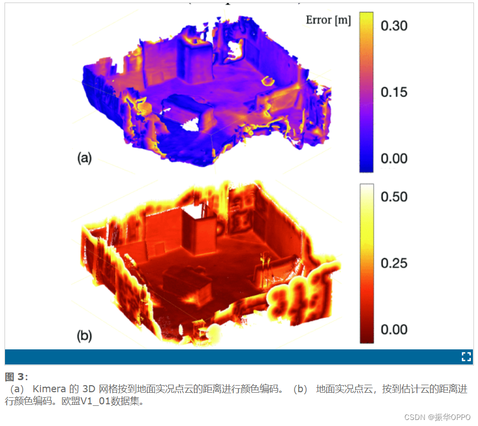 【视觉SLAM】Kimera: an Open-Source Library for Real-Time Metric-Semantic Localization and Mapping-CSDN博客