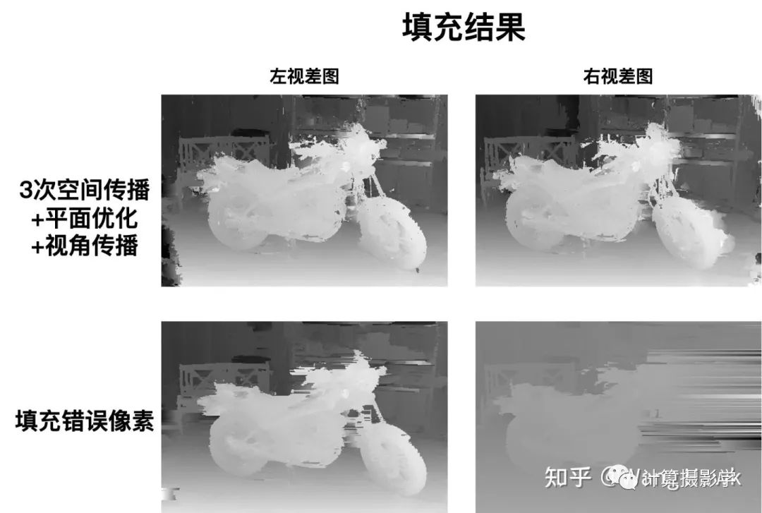 立体匹配经典算法:patchmatchstereo Csdn博客