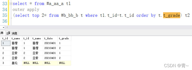 outer apply 、cross apply_outer apply 效率-CSDN博客