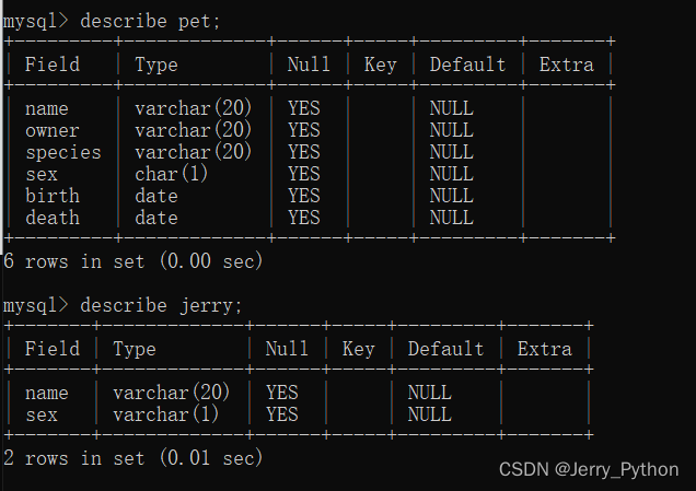 MySQL入门学习（超详细图文解释）_mysql学习-CSDN博客