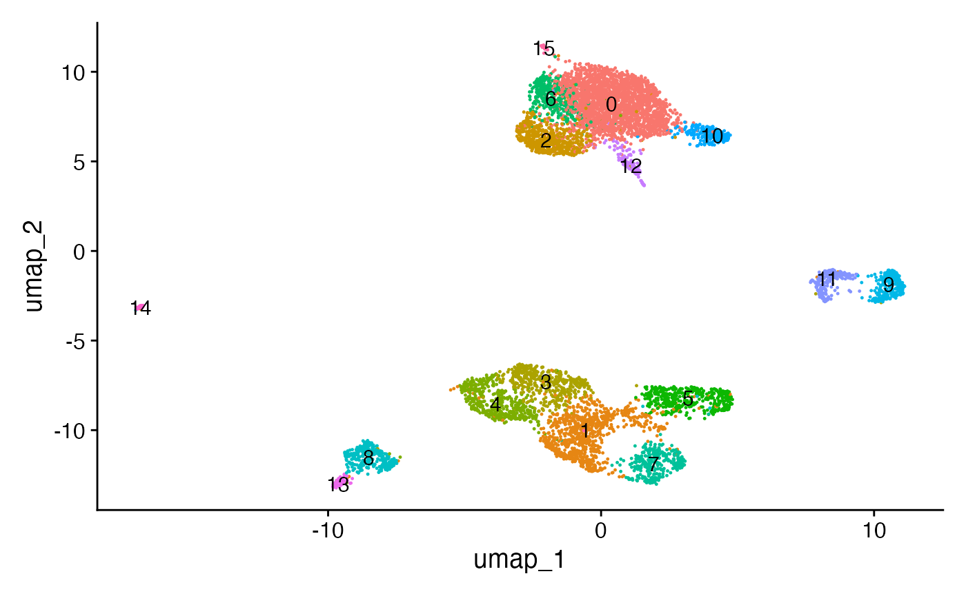 单细胞分析(Signac)： PBMC scATAC-seq 聚类_pbmcsca数据集-CSDN博客