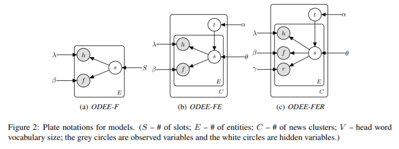 NLP 事件抽取综述（中）—— 模型篇-CSDN博客