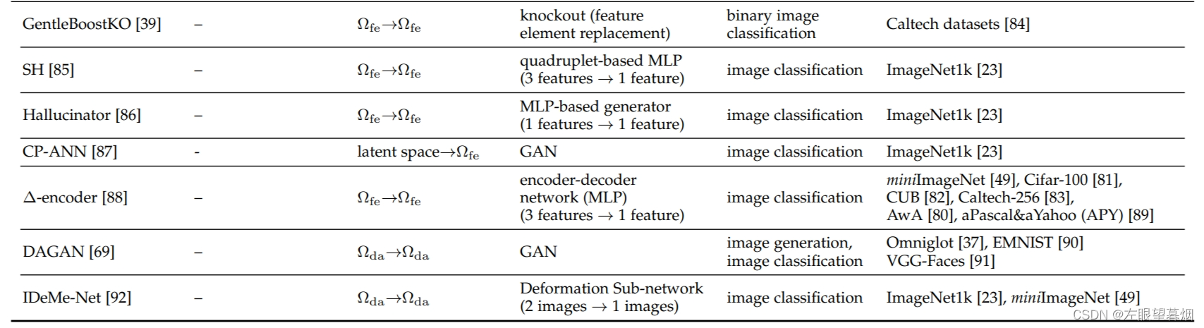 基于数据增强的FSL-CSDN博客