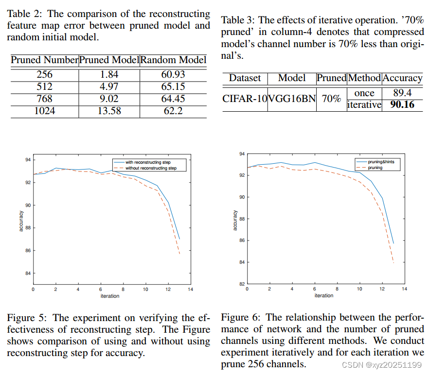 PRUNING WITH HINTS: AN EFFICIENT FRAMEWORKFOR MODEL ACCELERATION-CSDN博客