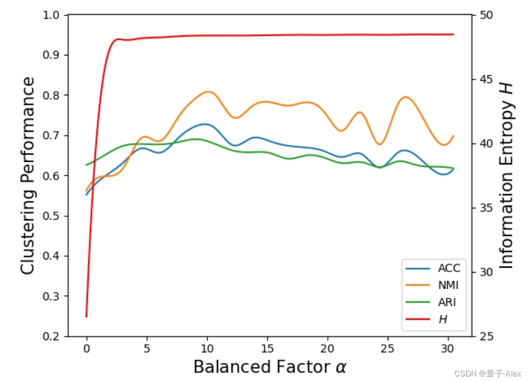 【多视图聚类】COMPLETER:Incomplete Multi-view Clustering via Contrastive Prediction_completer ...