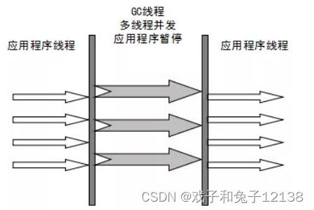 JVM 性能调优 (二)-CSDN博客