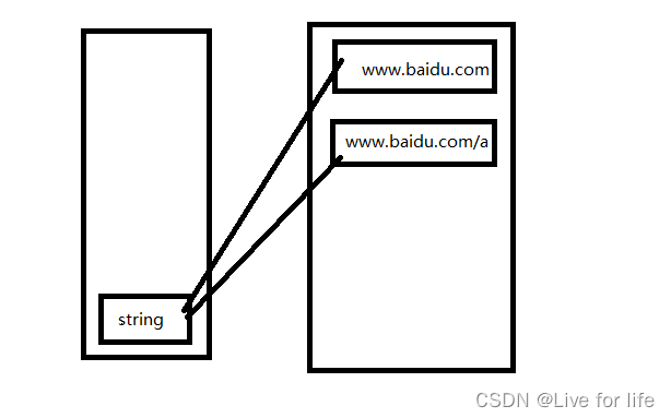 [C#学习笔记]StringBuilder----在特定情况下使用_什么情况下使用stringbuilder-CSDN博客