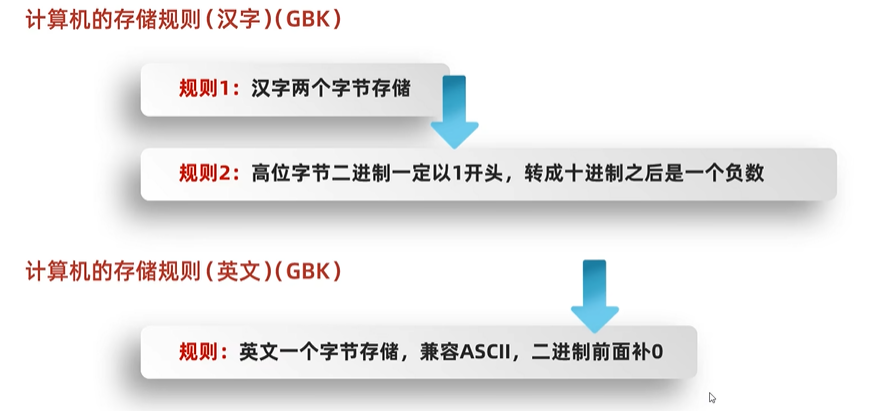 Java202303java学习笔记第三十五天io流中不同jdk版本字符串方式3 Csdn博客