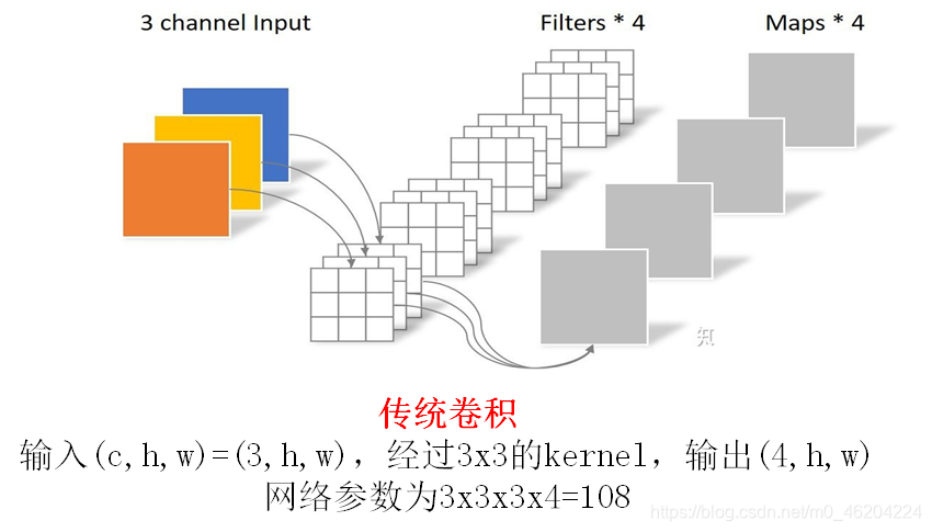 OSNet代码解析（普通卷积，分组卷积，深度可分离卷积，OSblock组成）-CSDN博客