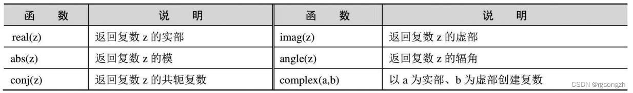 Matlab中的数据类型matlab数据类型 Csdn博客