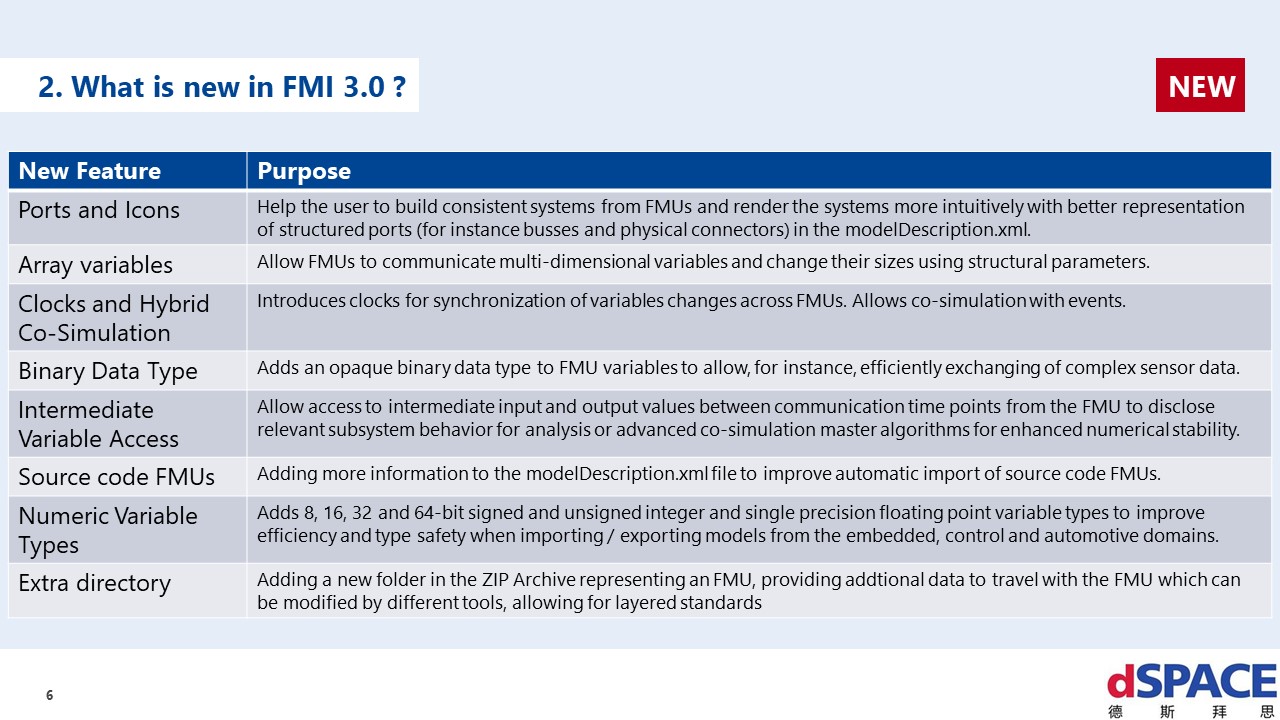Functional Mock-up Interface （FMI） basic introduction_error in supplied ...