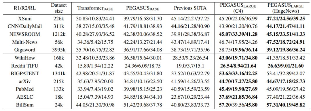 7 Papers | 腾讯王者荣耀绝悟AI；ICLR高分论文Reformer-CSDN博客