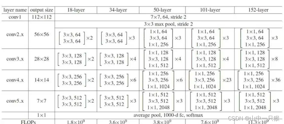 pytorch 对原有模型进行修改，创建新的backbone的方法_pytorch 修改整个模型的shape-CSDN博客