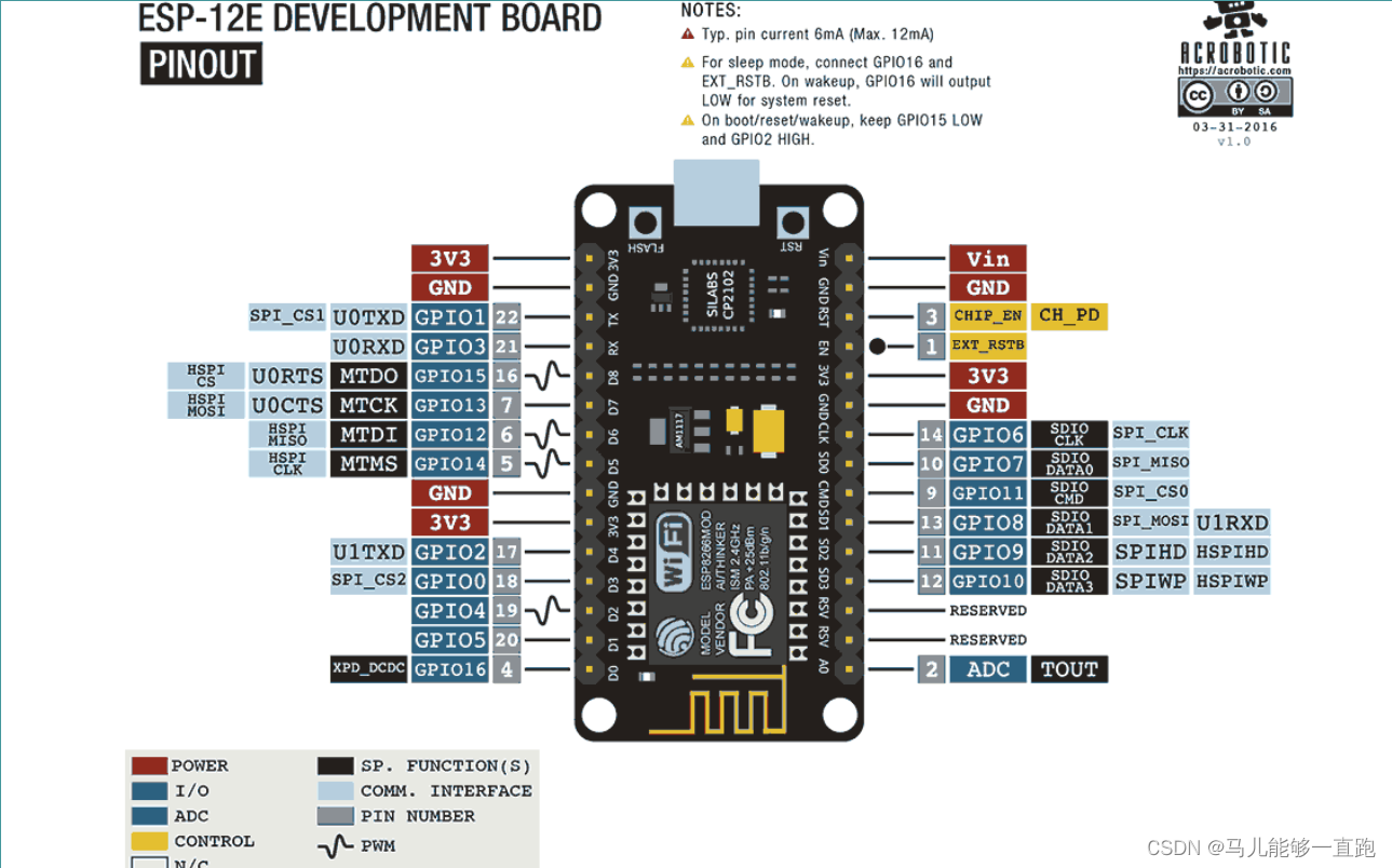 ESP8266_RTOS_SDK-2.0.0编译环境的搭建与程序烧录步骤指导，并打印输出HelloWorld测试_8266 编译环境-CSDN博客